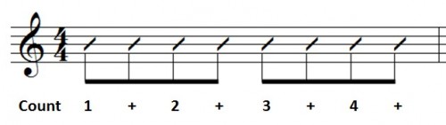 Playing Rhythm Guitar: Basics Part 5 - Understanding Rests | Guitar ...